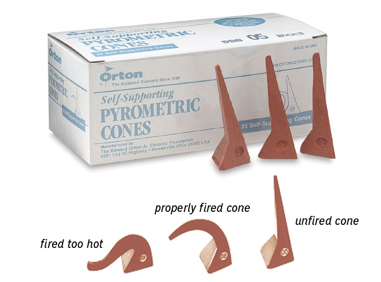 Description Measurements